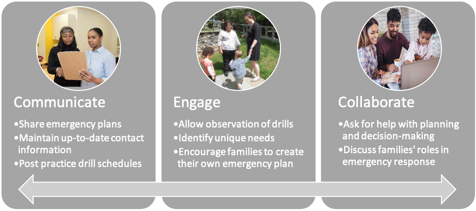 partnering-with-families-for-child-care-emergency-preparedness